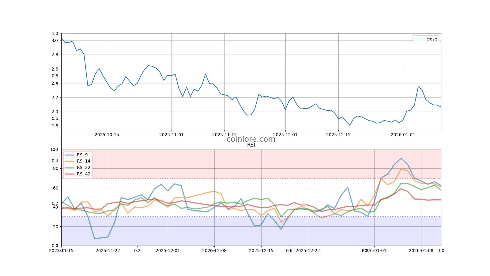 리플코인 RSI indicator