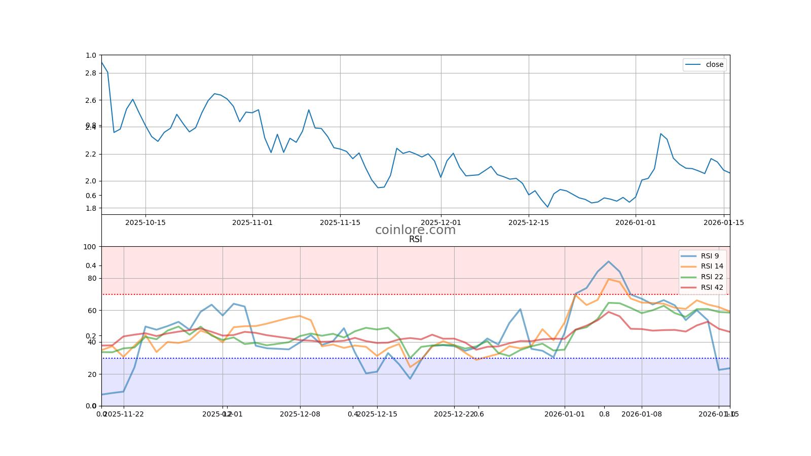 리플코인 RSI indicator