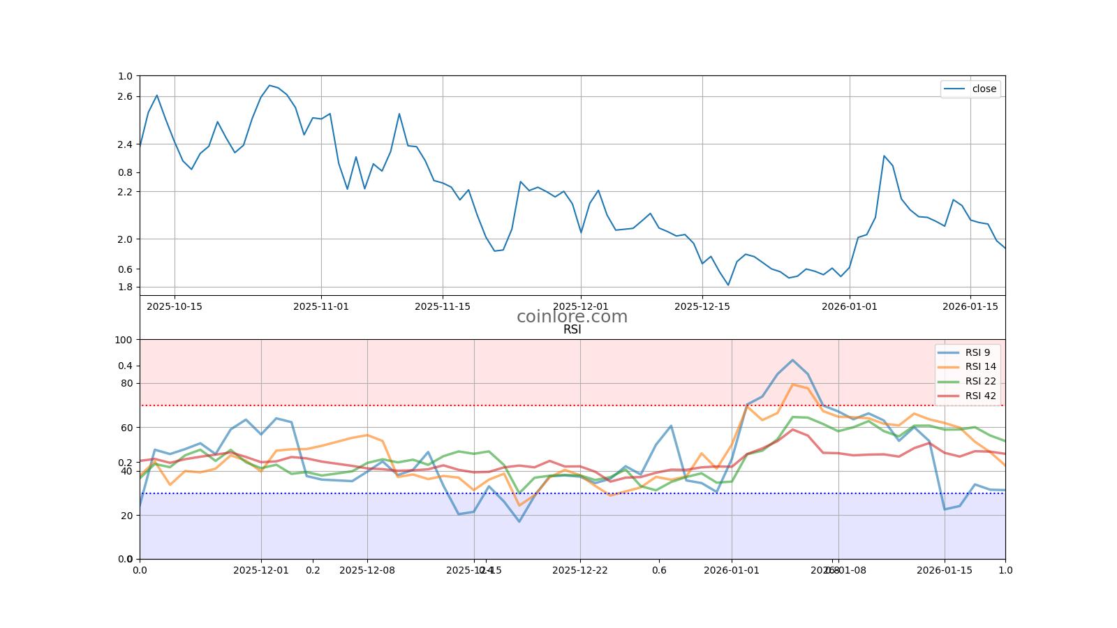 XRP RSI indicator