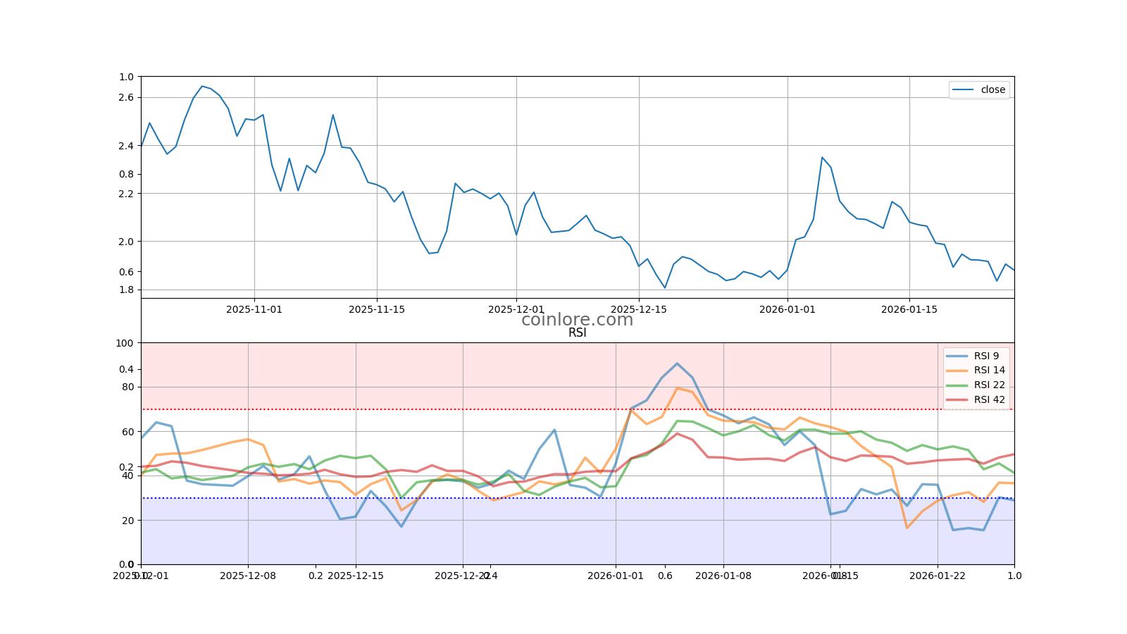 리플코인 RSI indicator