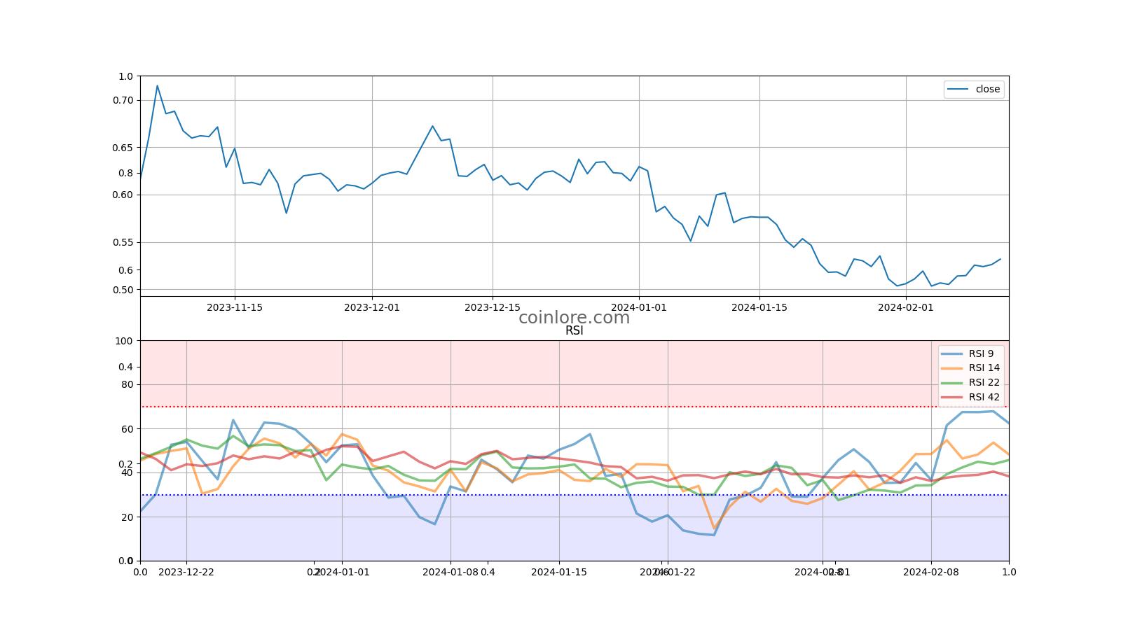 瑞波币 RSI indicator