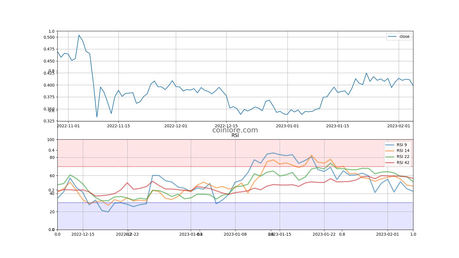 リップル RSI indicator