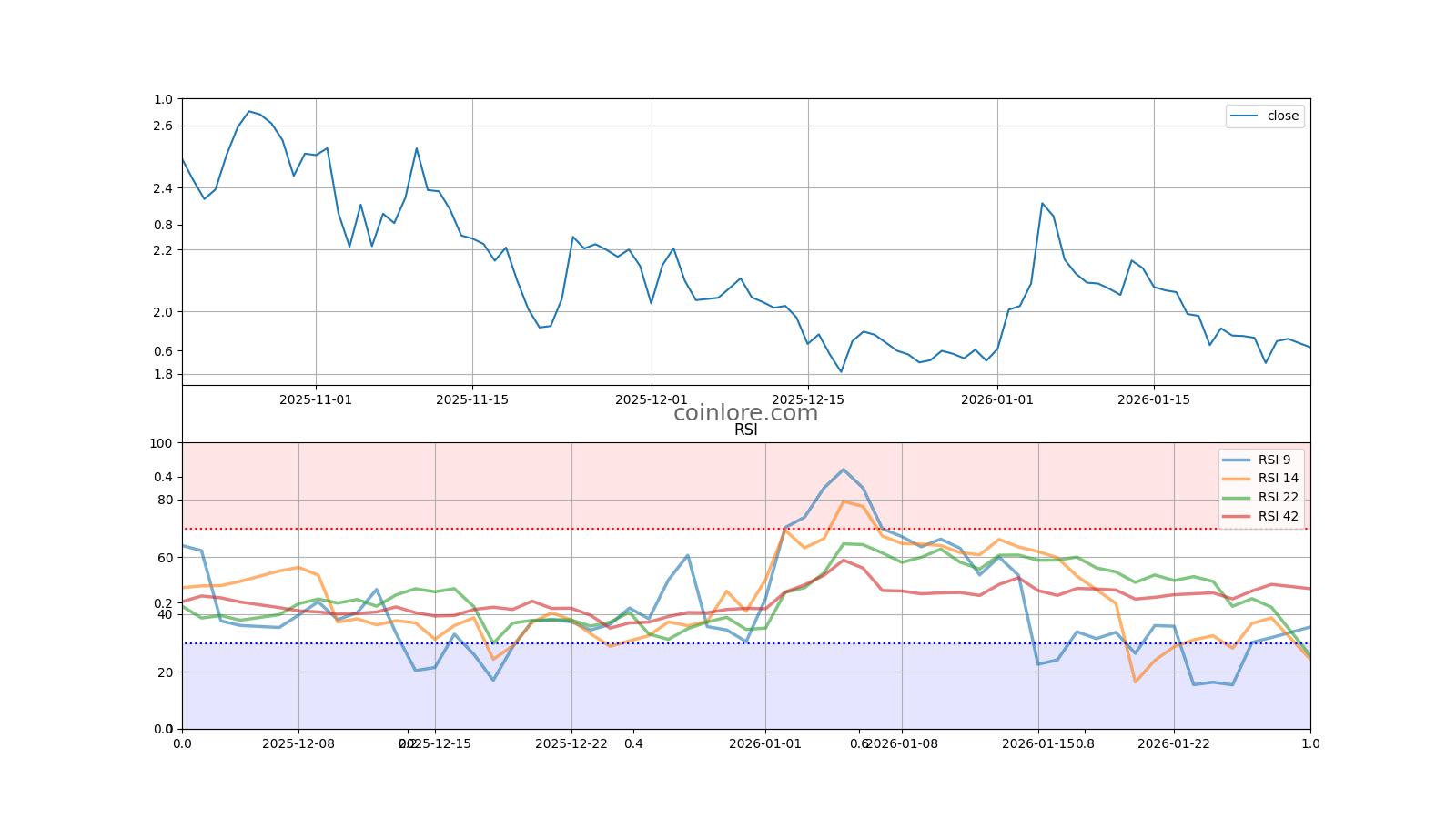 리플코인 RSI indicator
