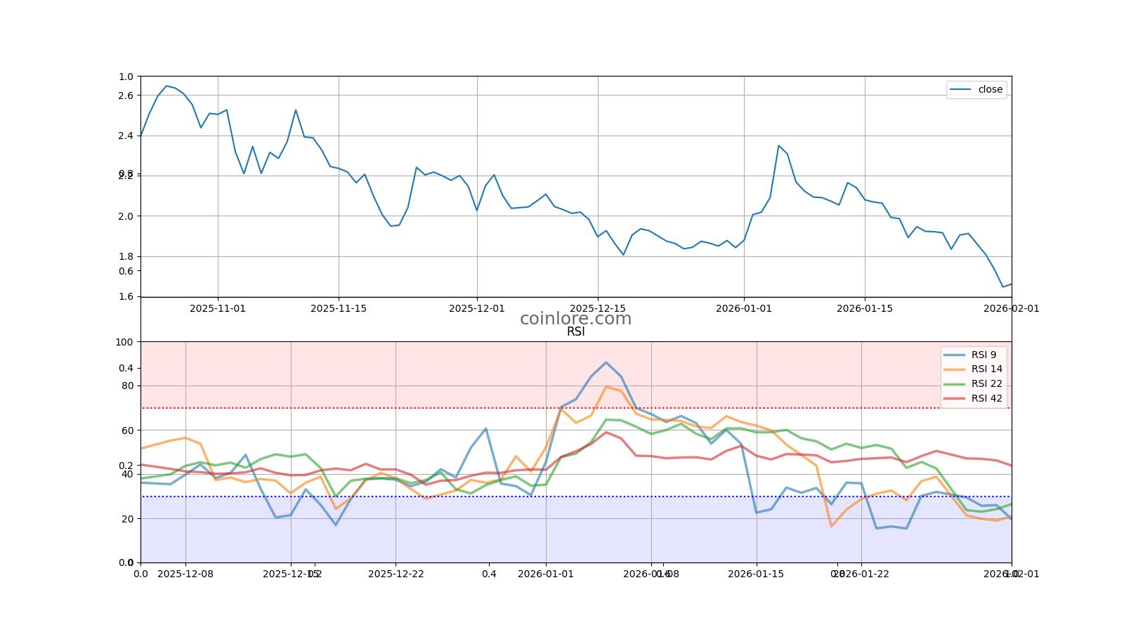 XRP RSI indicator