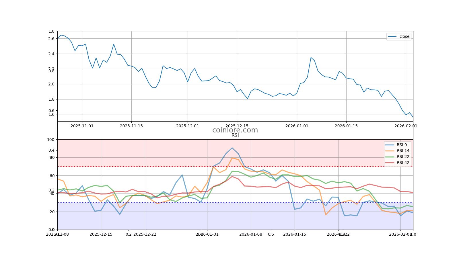 XRP RSI indicator