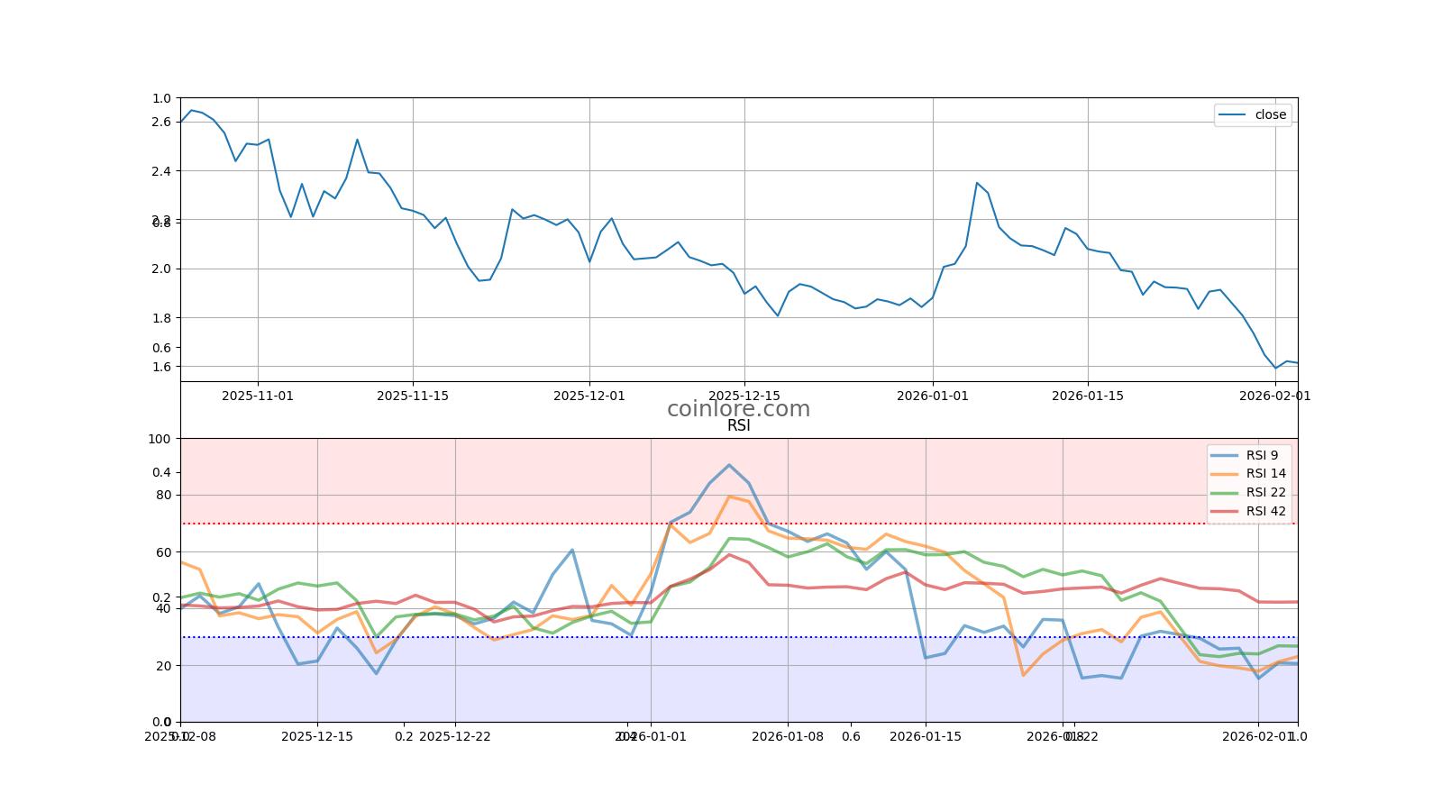 리플코인 RSI indicator