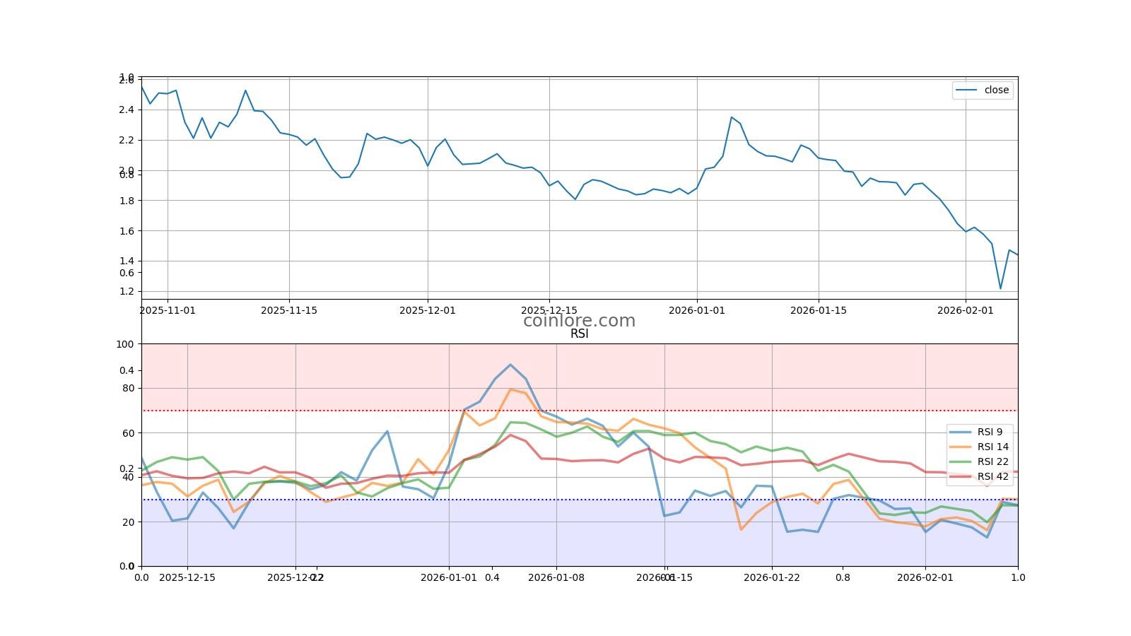 리플코인 RSI indicator
