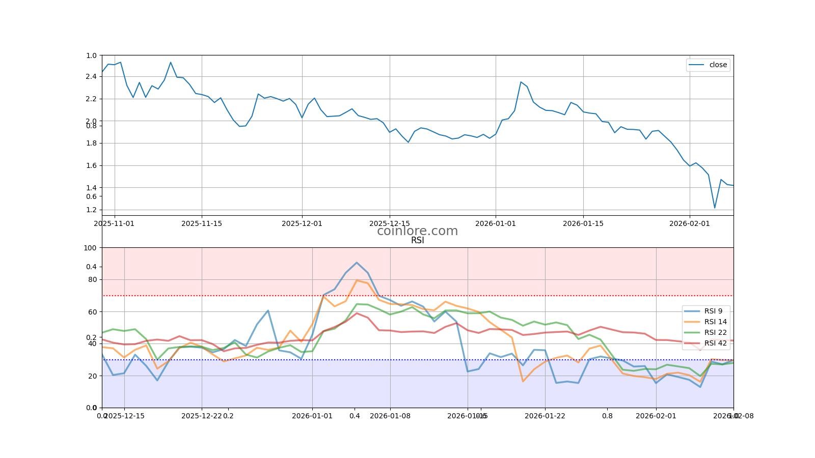 リップル RSI indicator