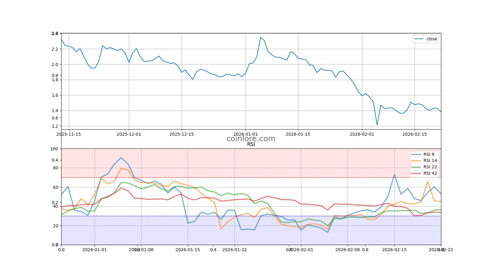 XRP RSI indicator