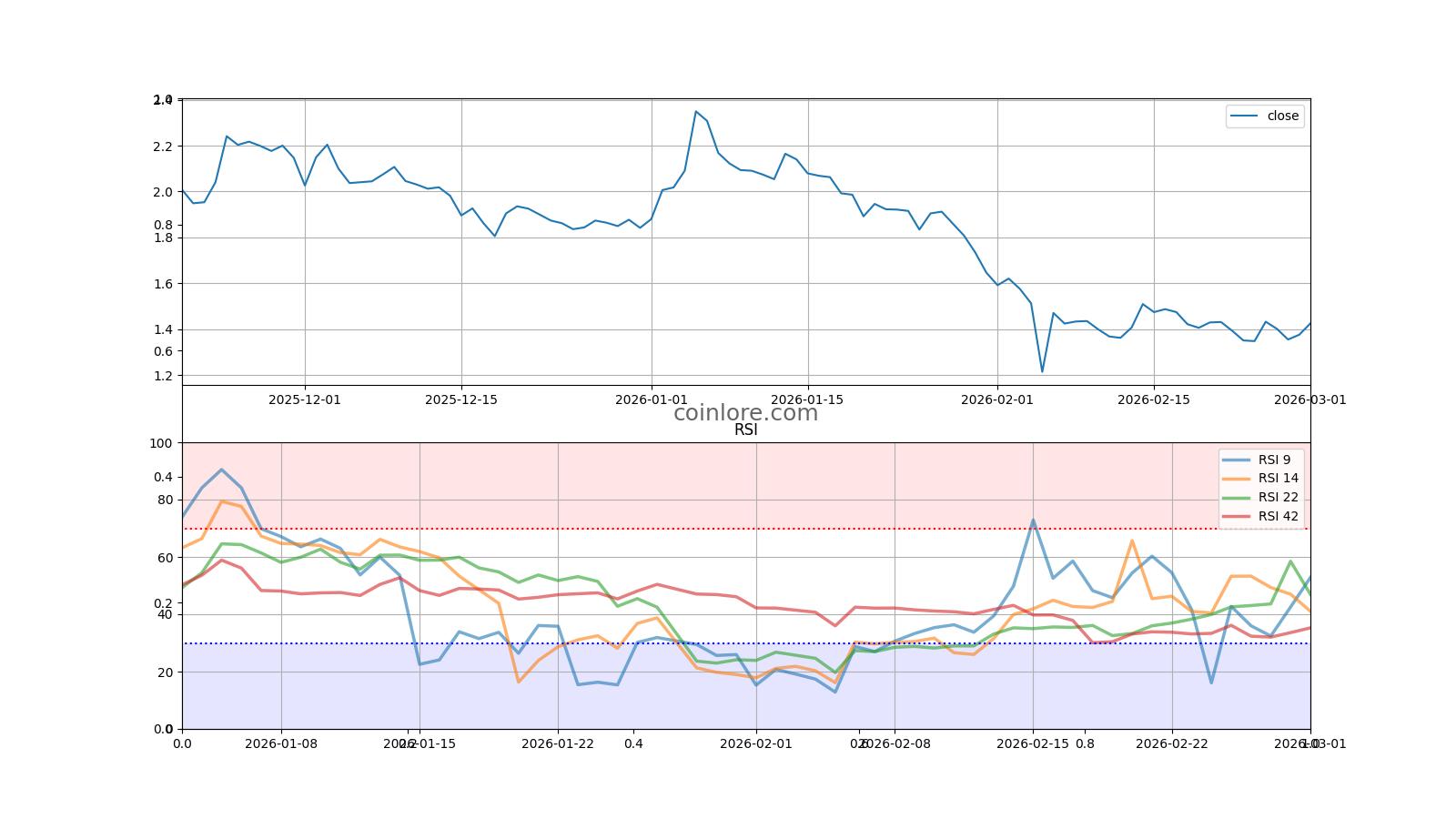 リップル RSI indicator