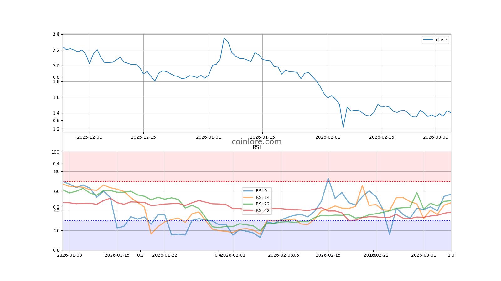 XRP RSI indicator