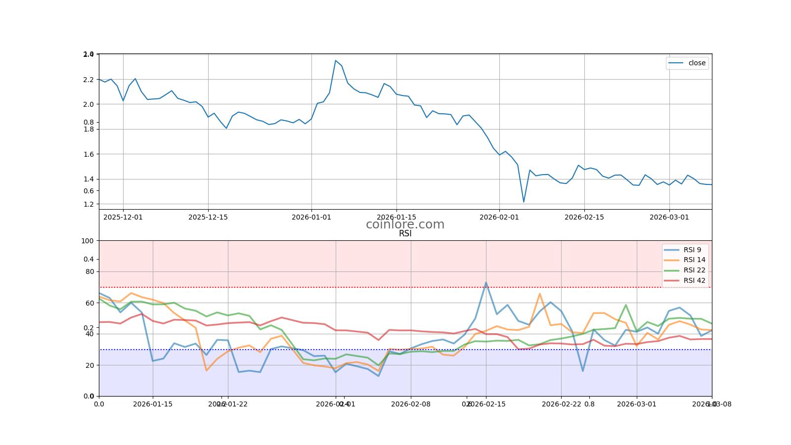 리플코인 RSI indicator