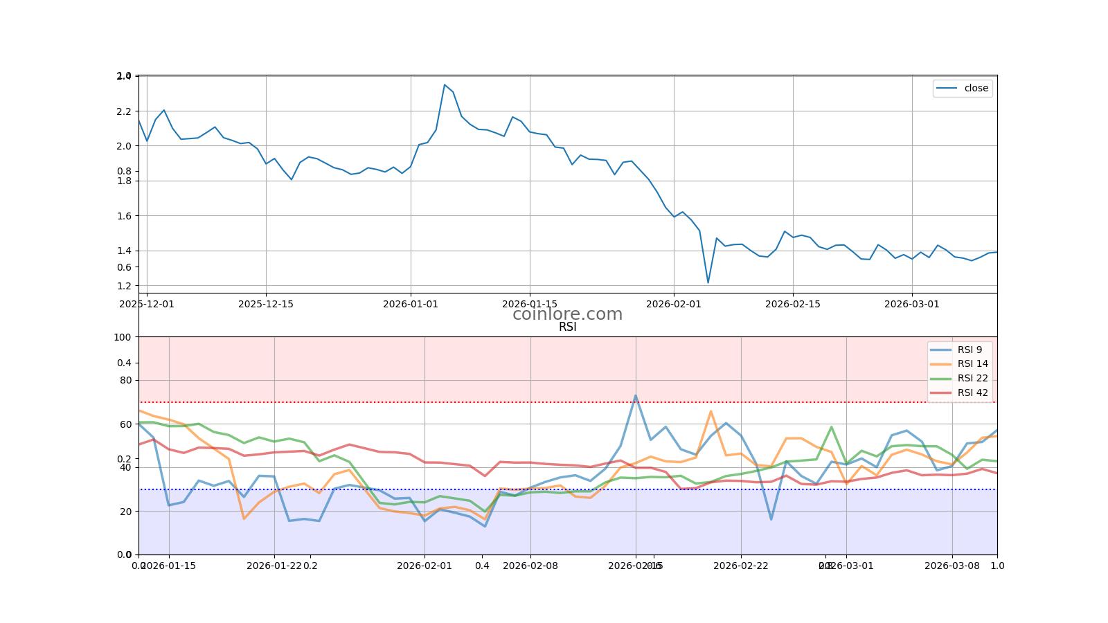 리플코인 RSI indicator