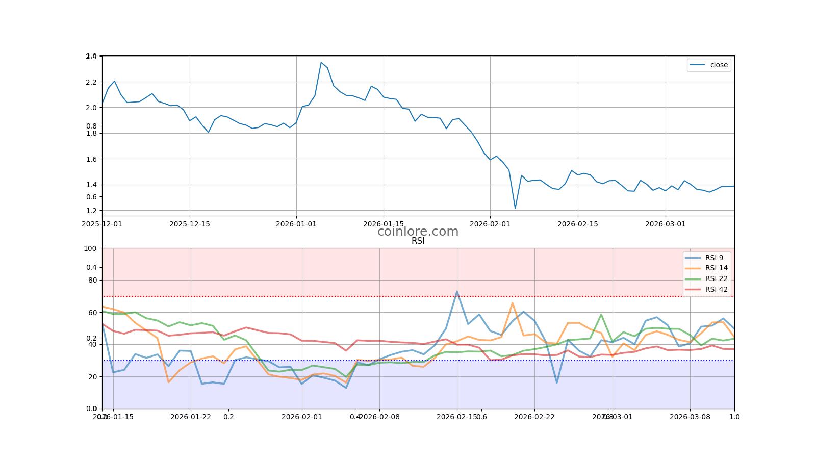 XRP RSI indicator