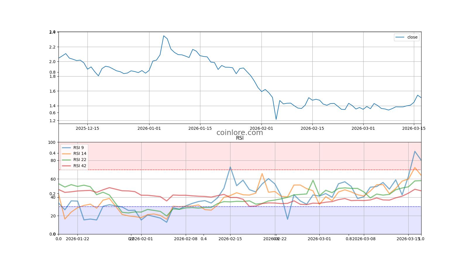 リップル RSI indicator