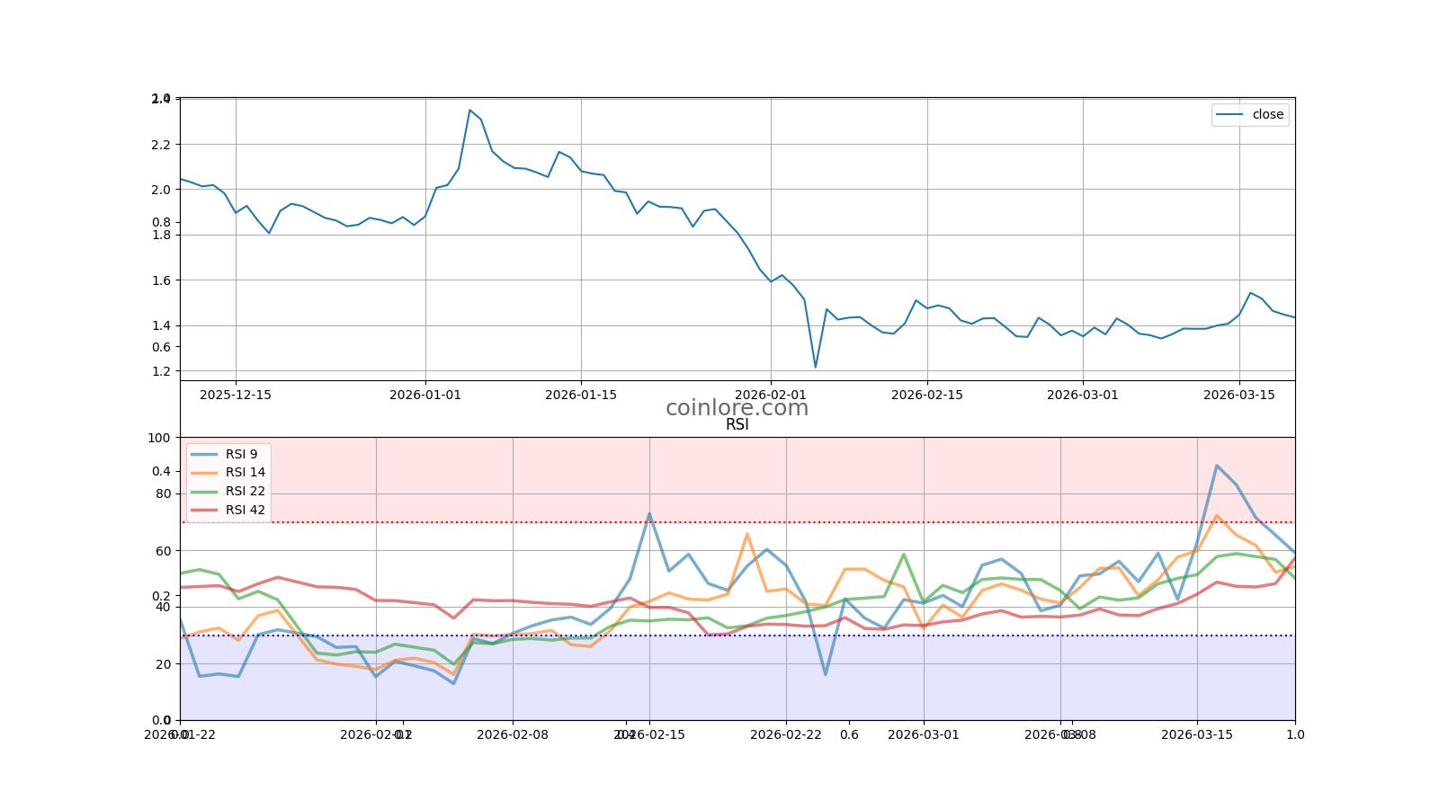 리플코인 RSI indicator