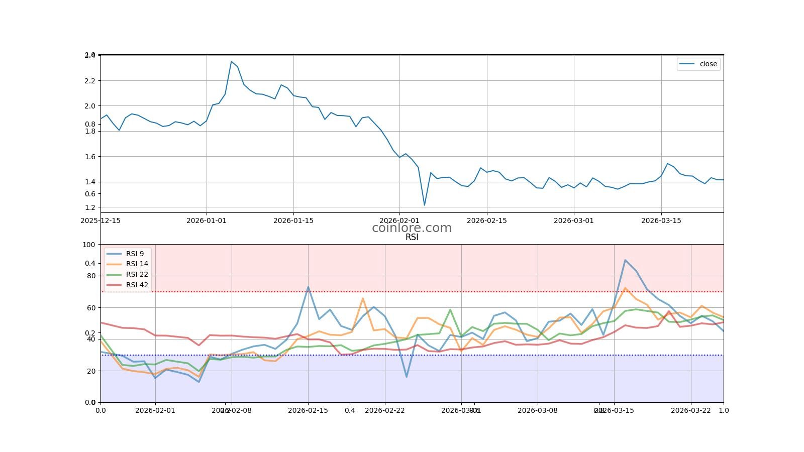 リップル RSI indicator