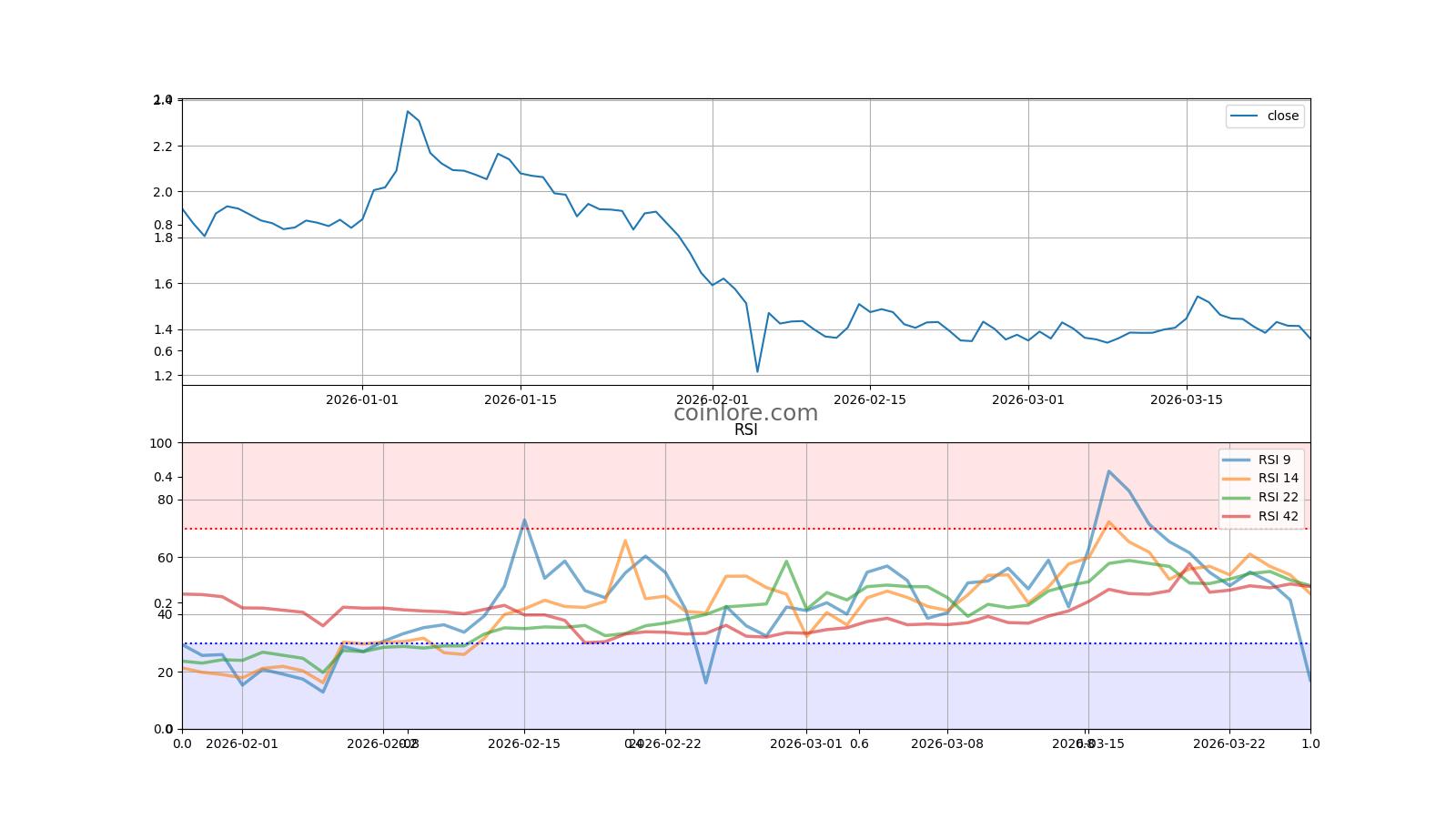 XRP RSI indicator