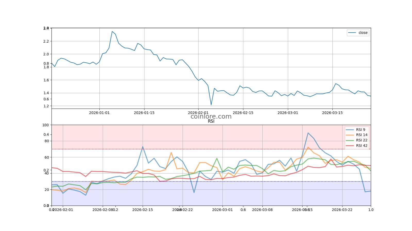 XRP RSI indicator