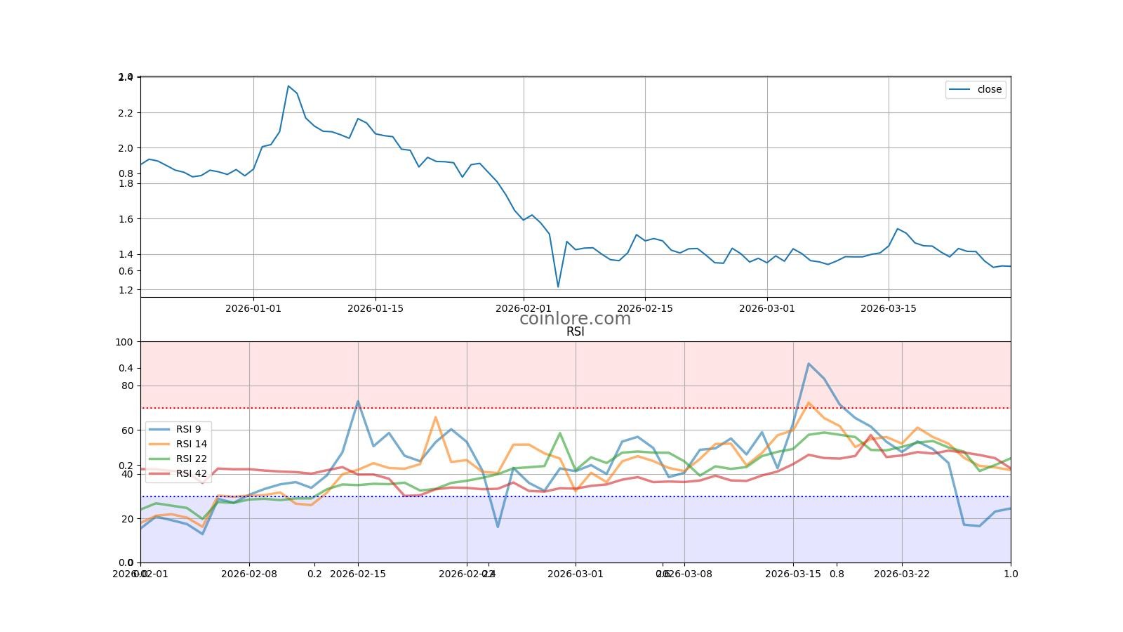 XRP RSI indicator