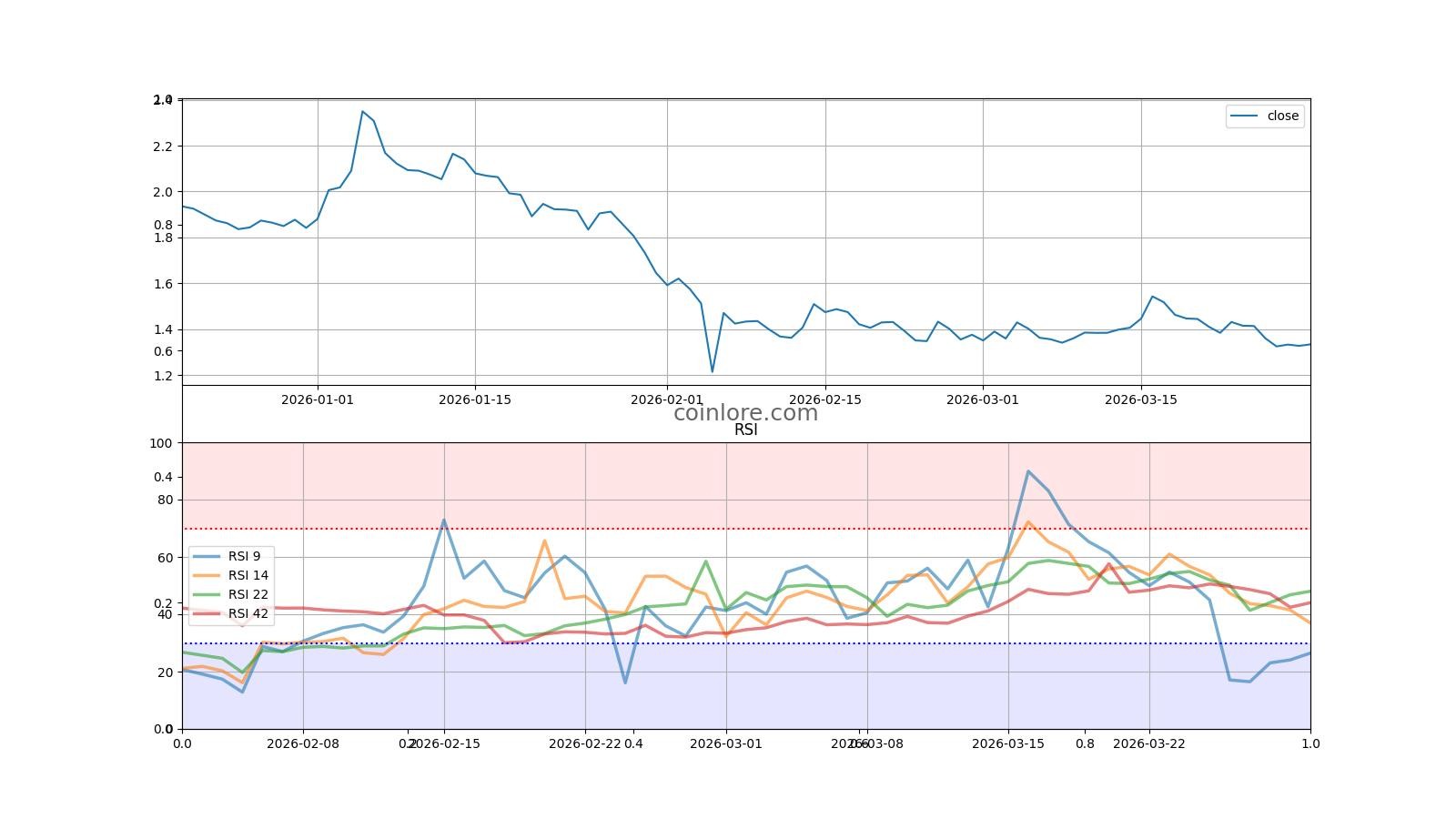 XRP RSI indicator