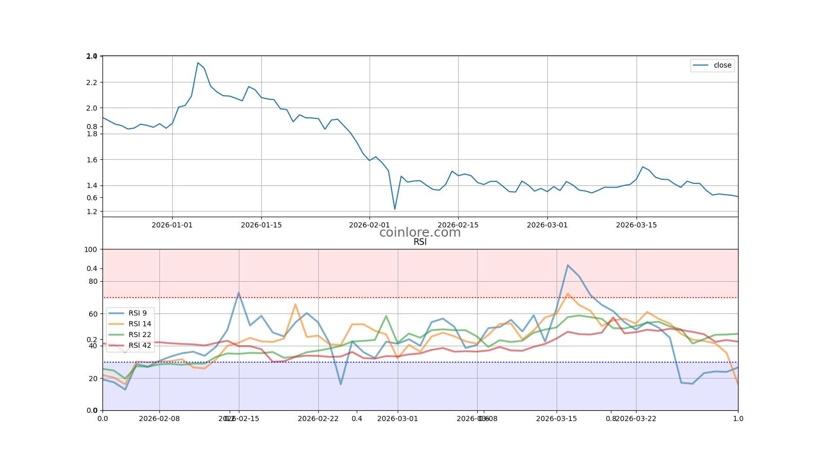 XRP RSI indicator