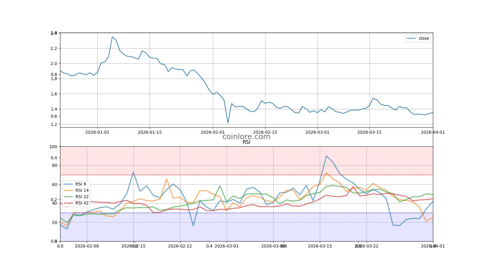 リップル RSI indicator