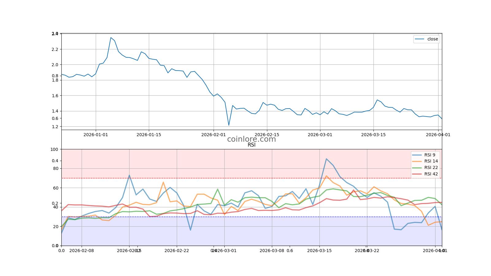 XRP RSI indicator