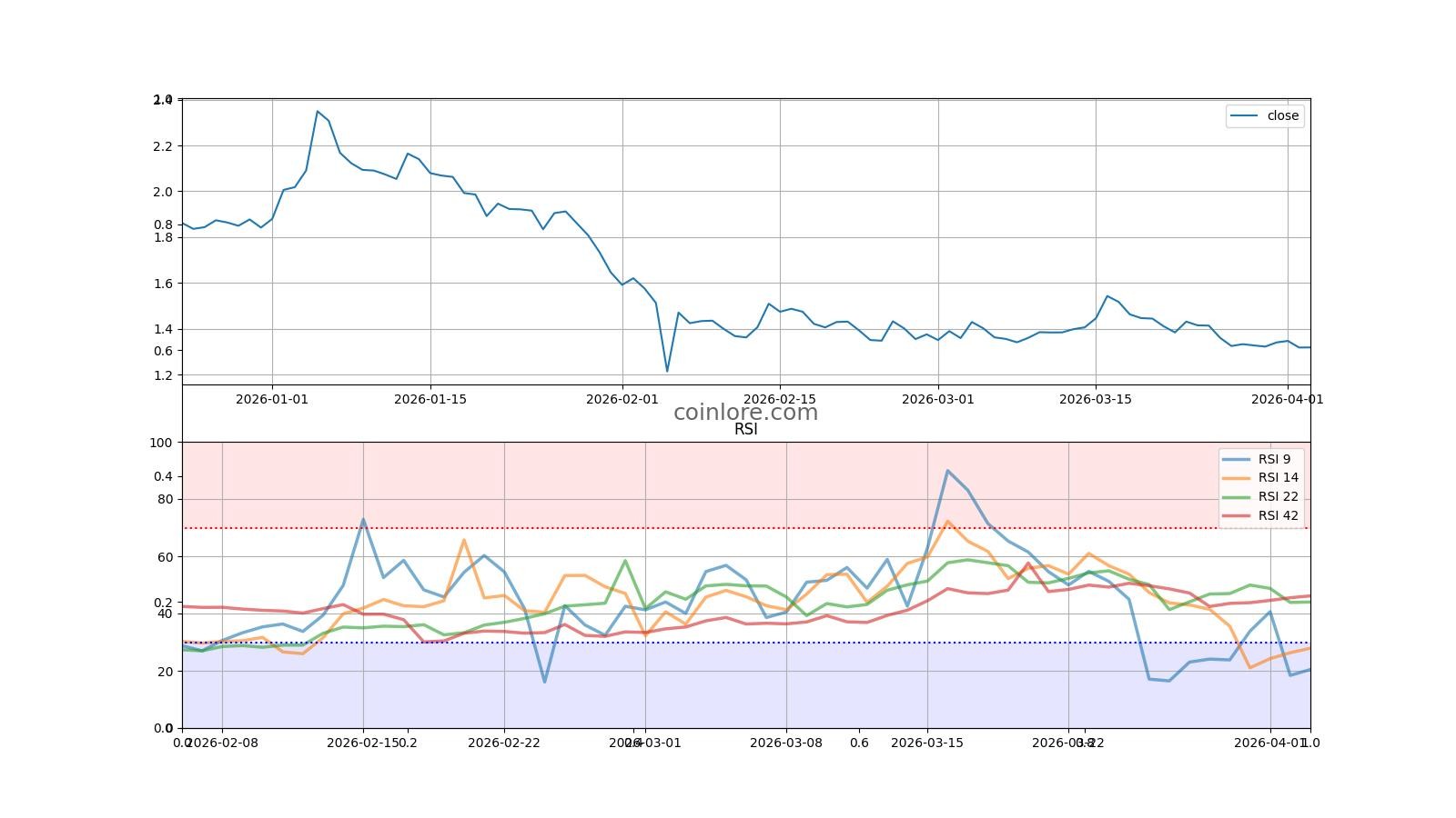 Риппл RSI indicator