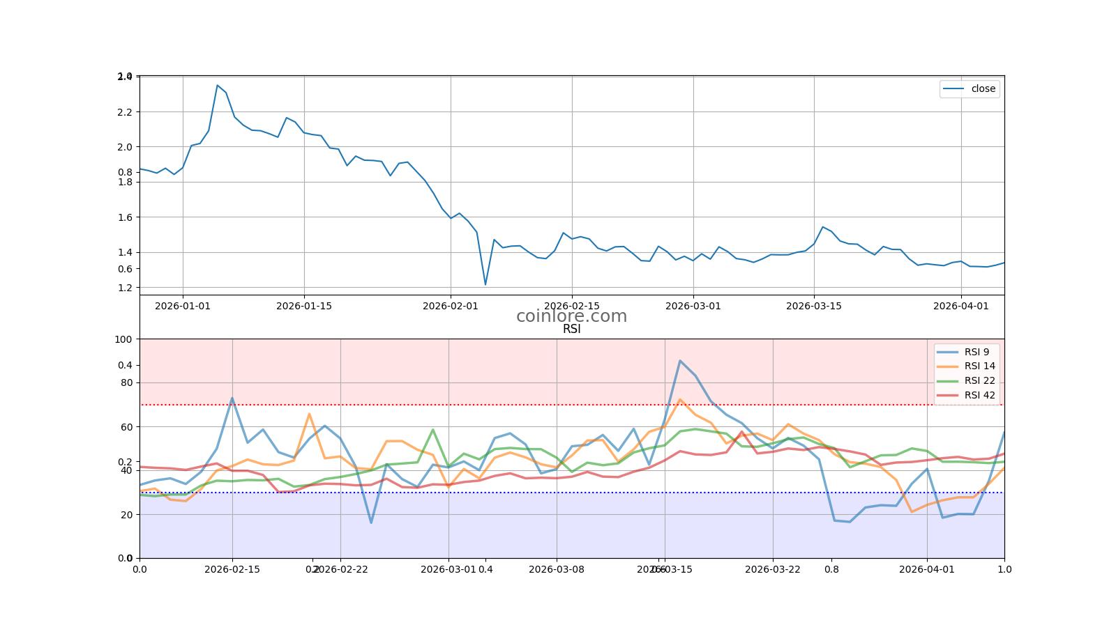 XRP RSI indicator