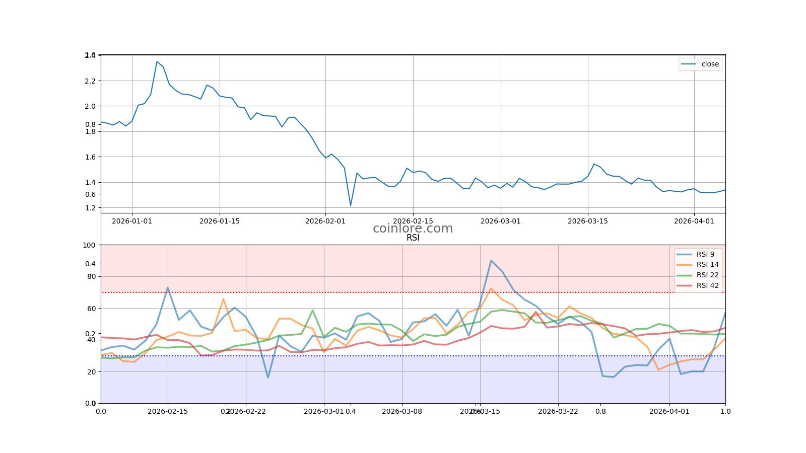 XRP RSI indicator