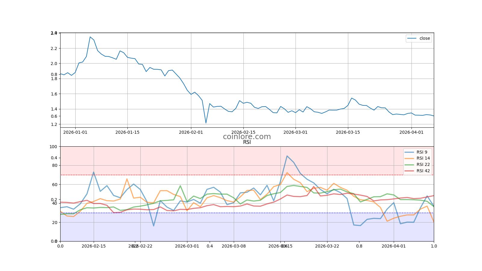 XRP RSI indicator