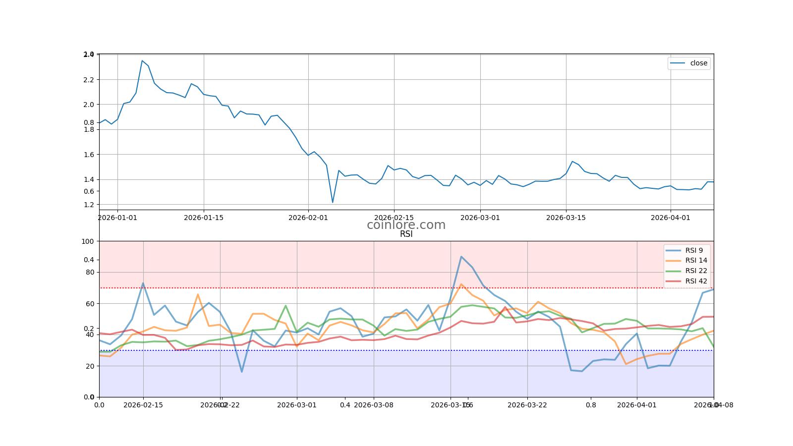 XRP RSI indicator