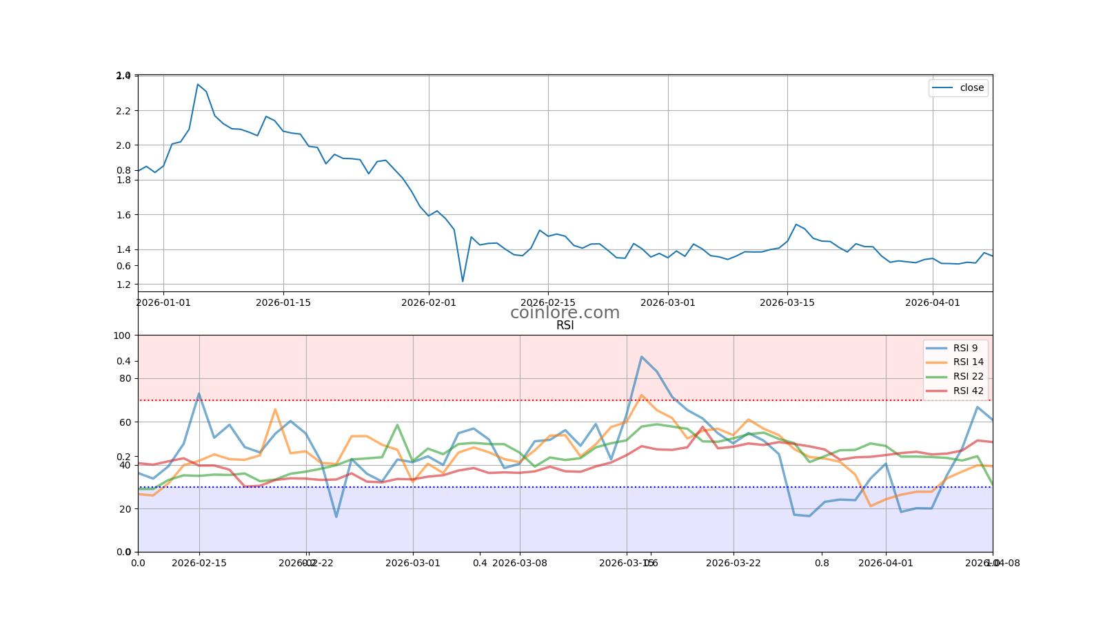 리플코인 RSI indicator