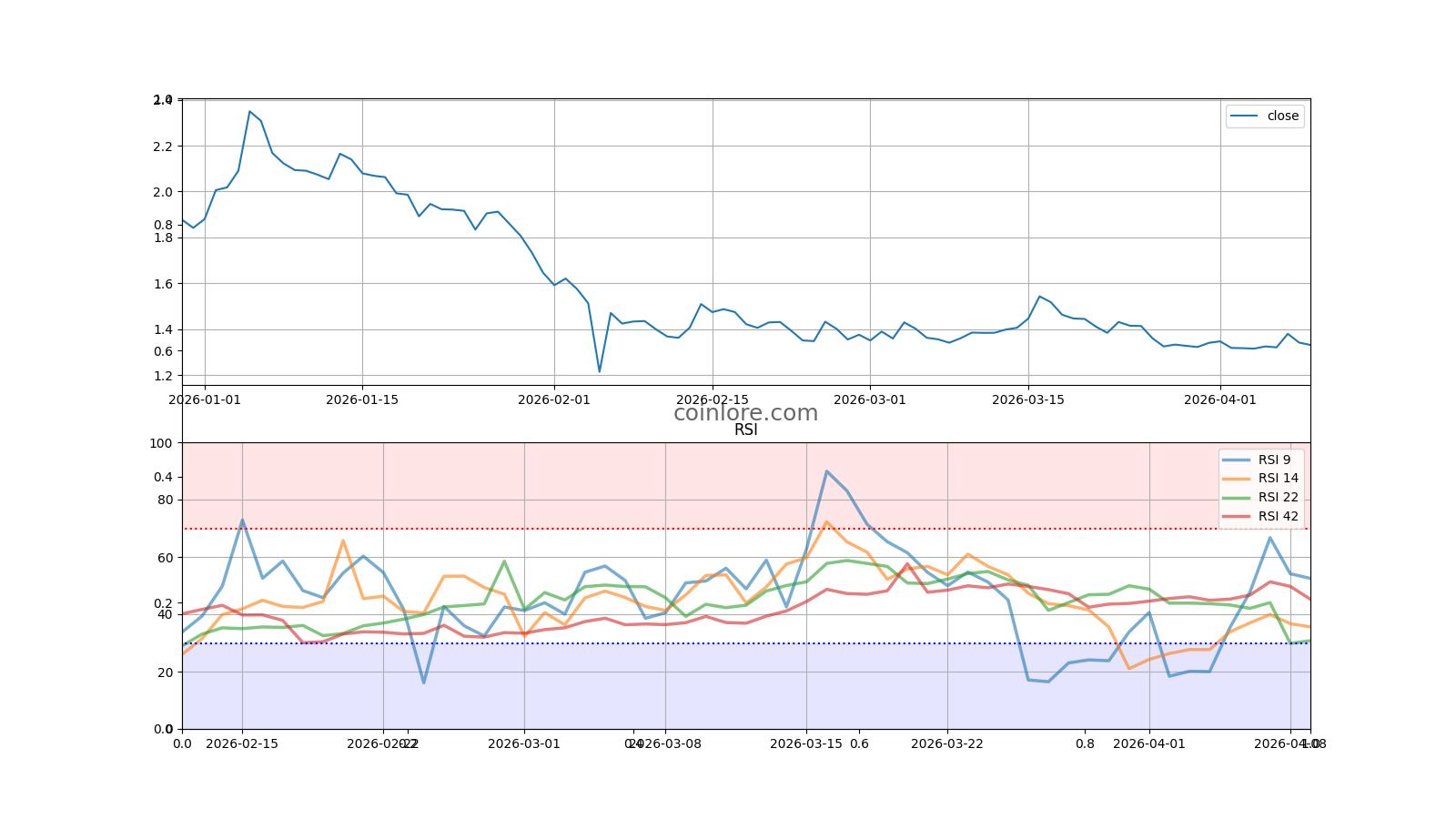 XRP RSI indicator