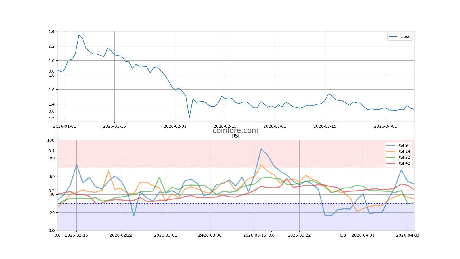XRP RSI indicator