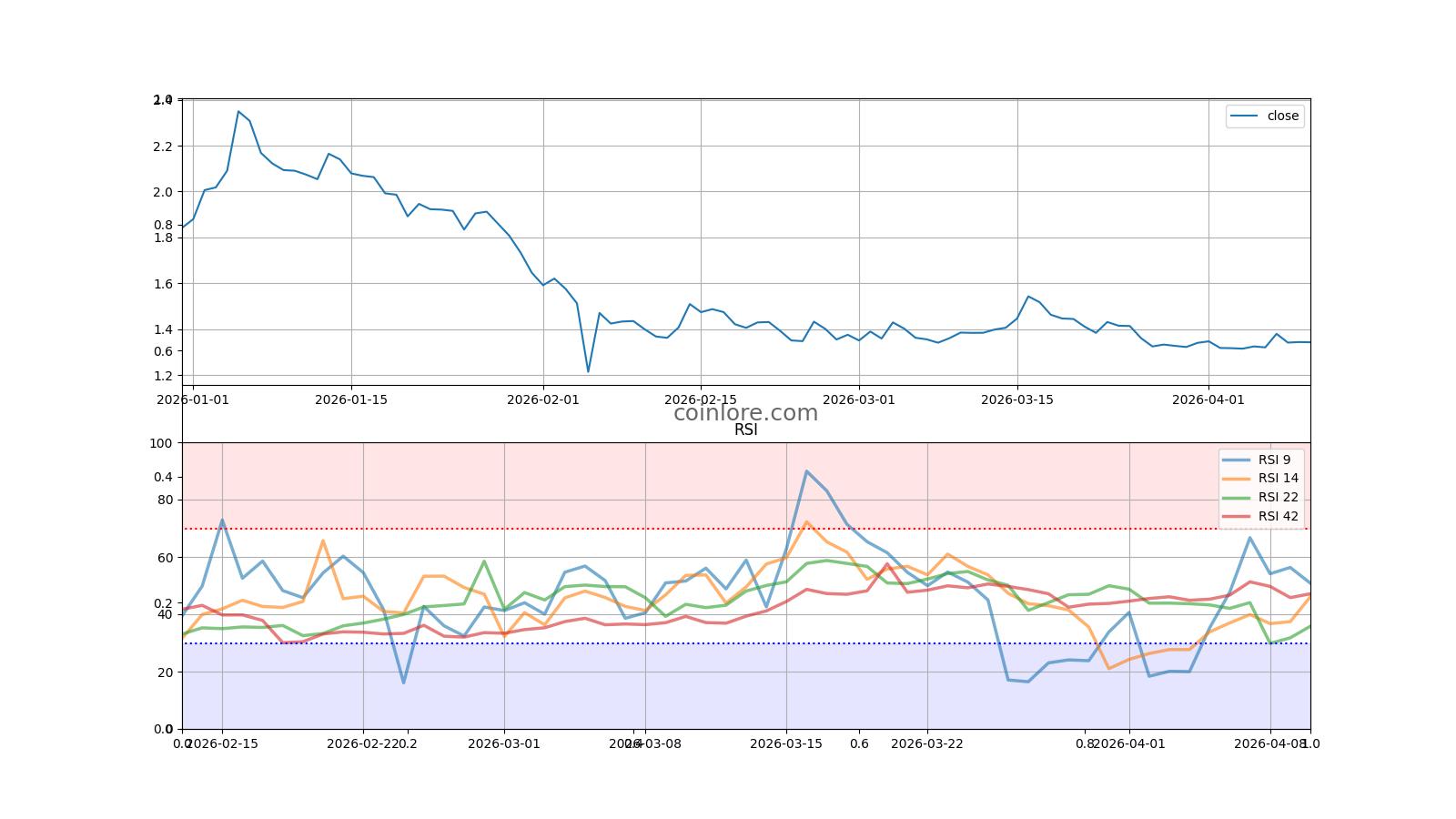 XRP RSI indicator