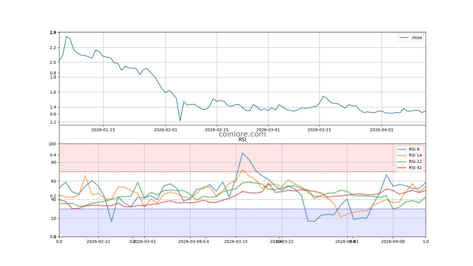 XRP RSI indicator