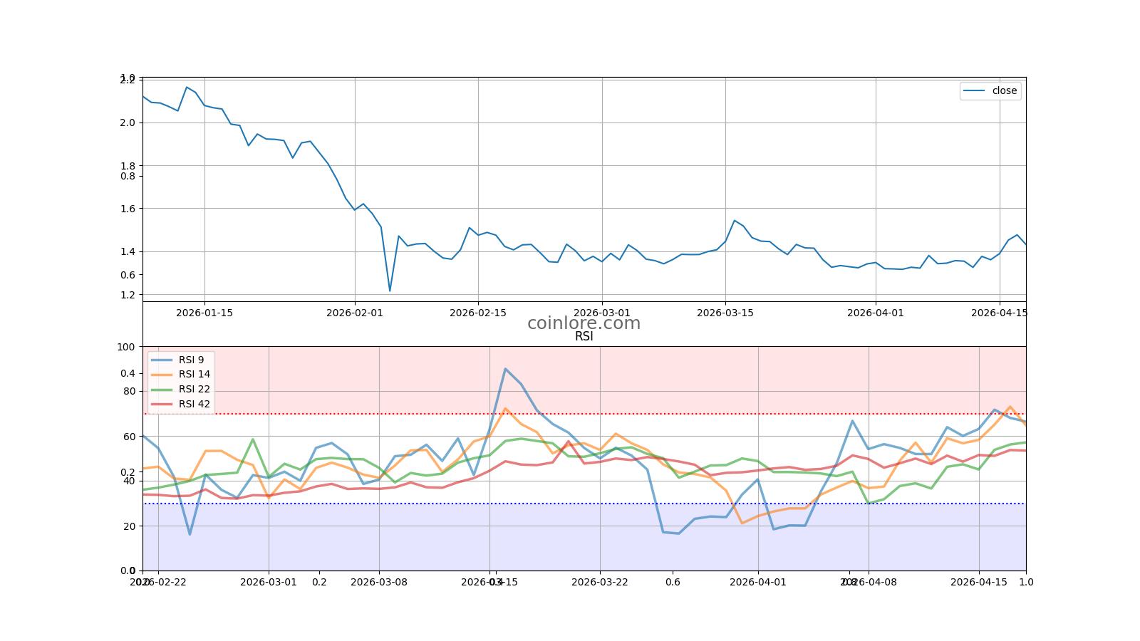XRP RSI indicator