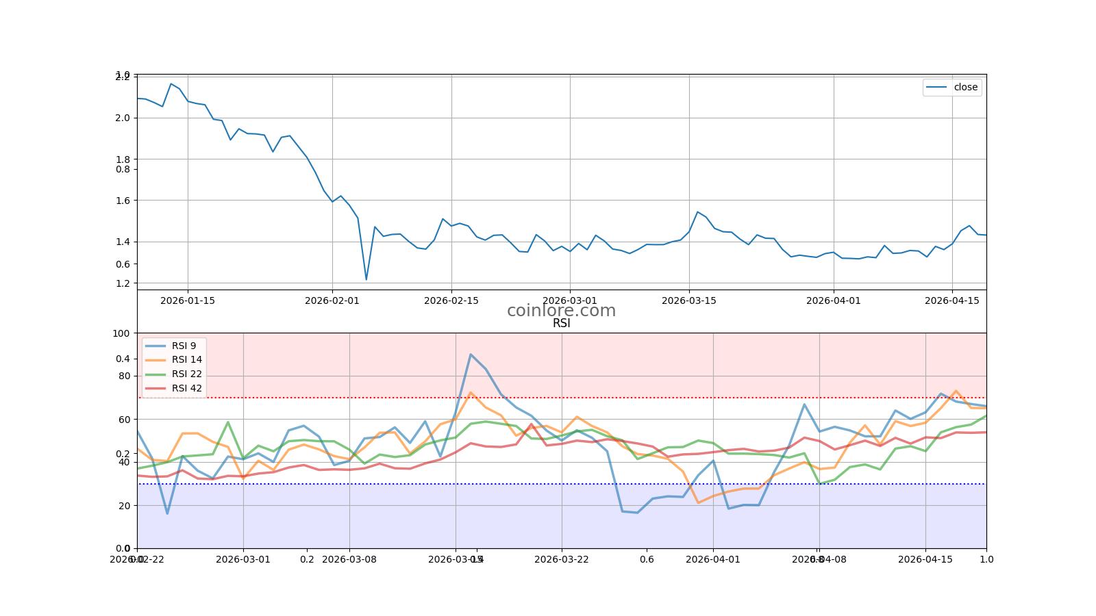 XRP RSI indicator