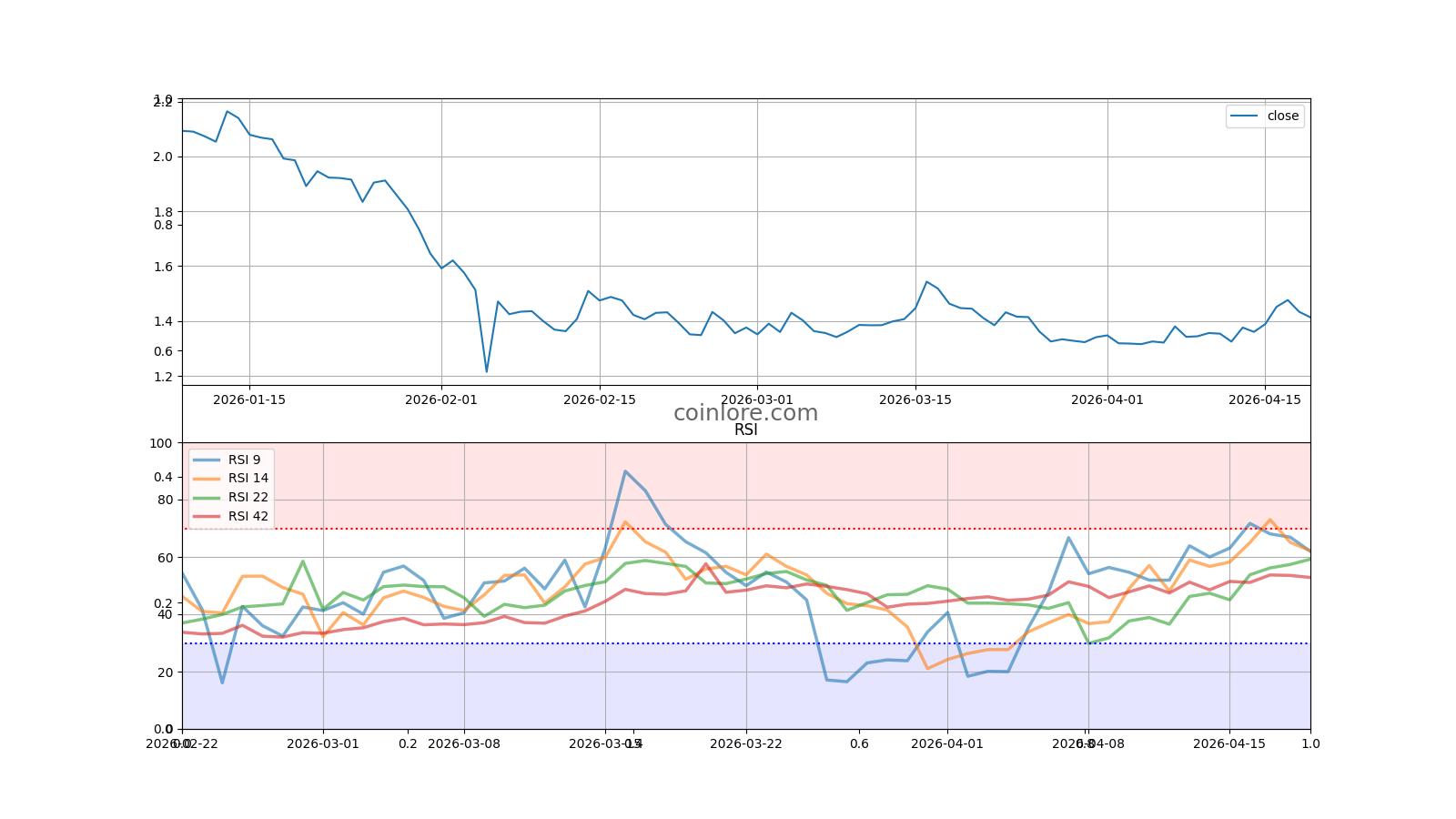 리플코인 RSI indicator