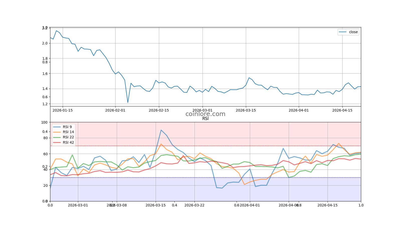 리플코인 RSI indicator