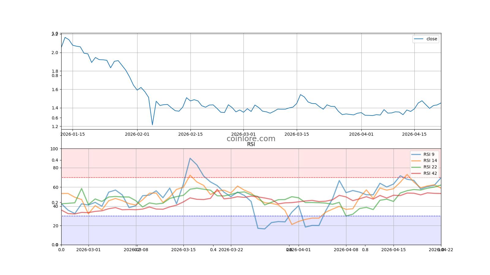 XRP RSI indicator