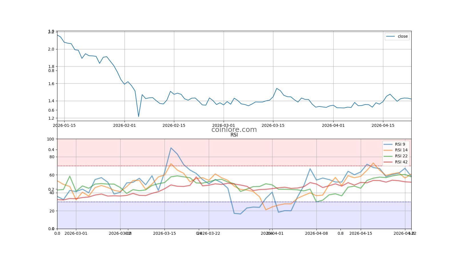XRP RSI indicator