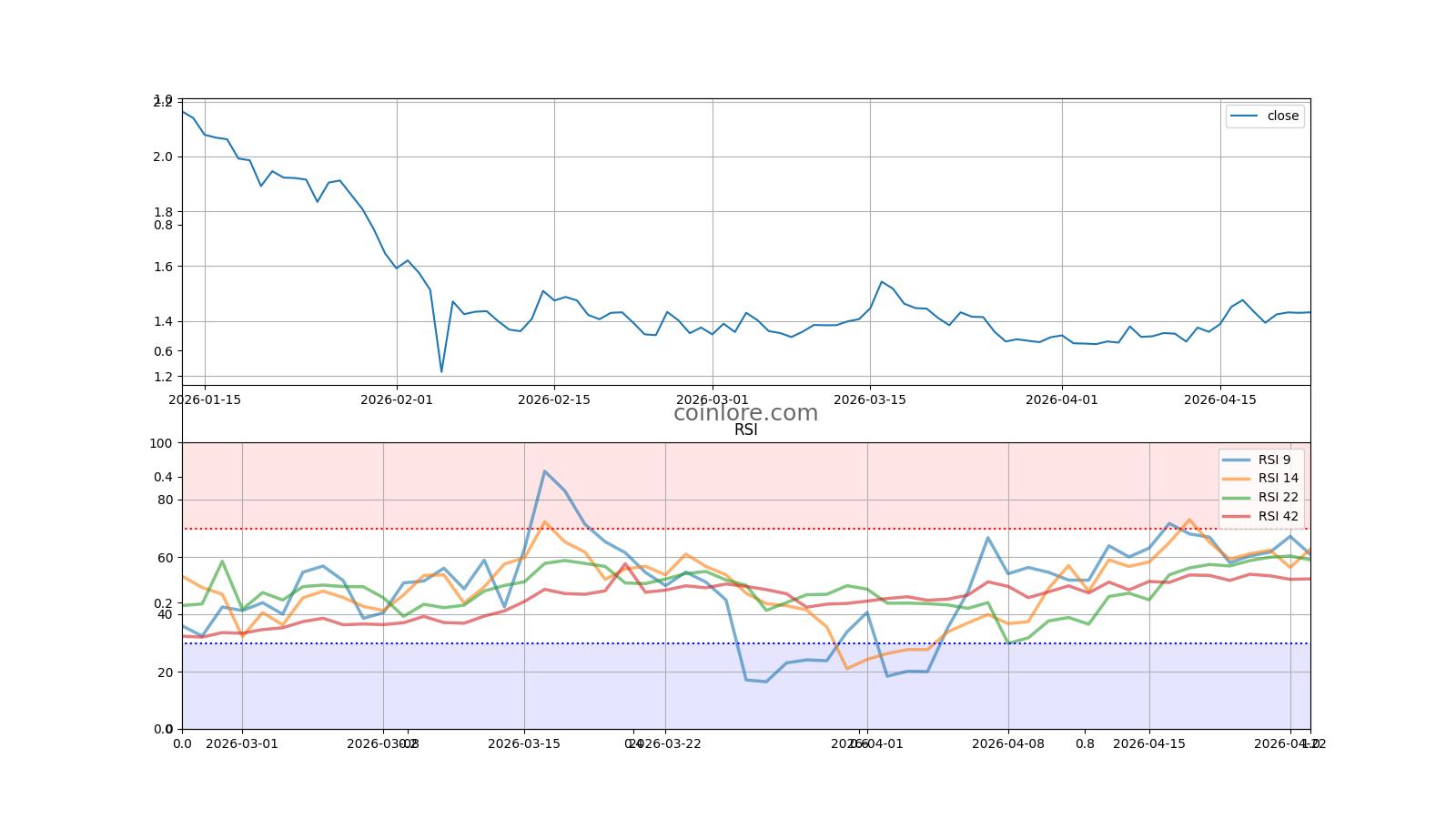 XRP RSI indicator