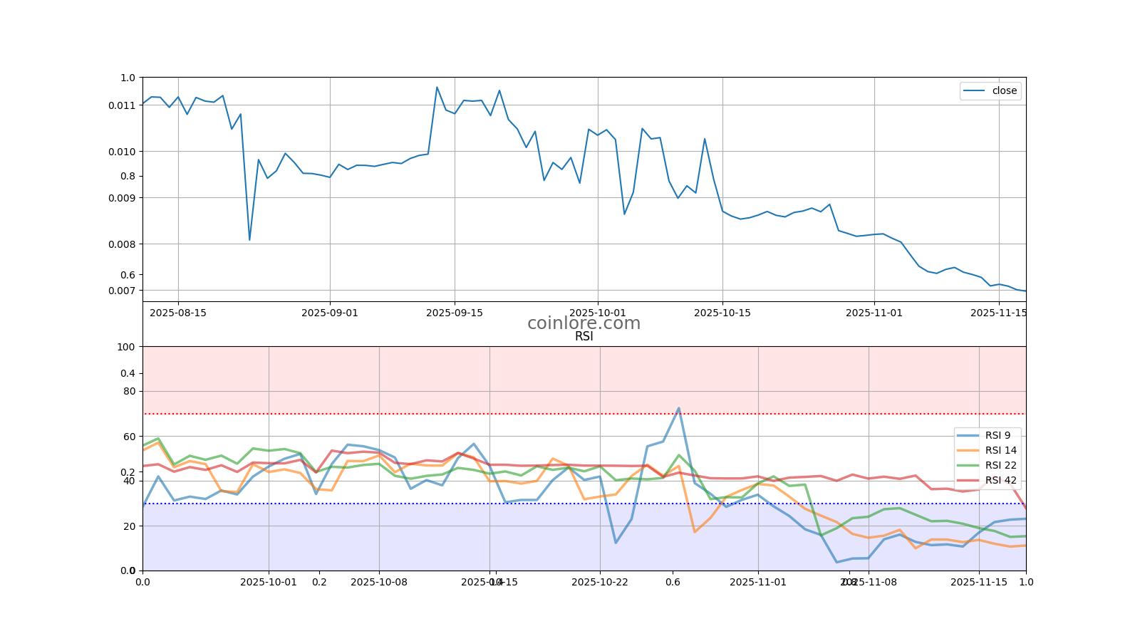 R币 RSI indicator