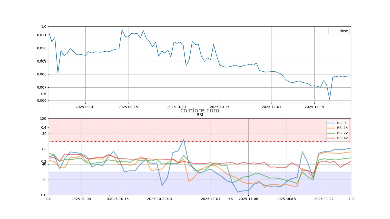 R币 RSI indicator