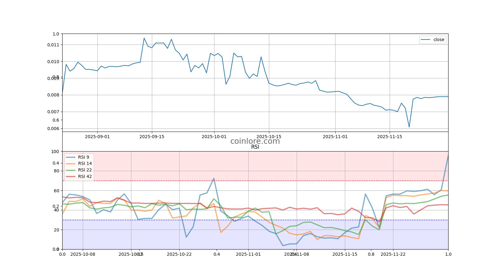 R币 RSI indicator