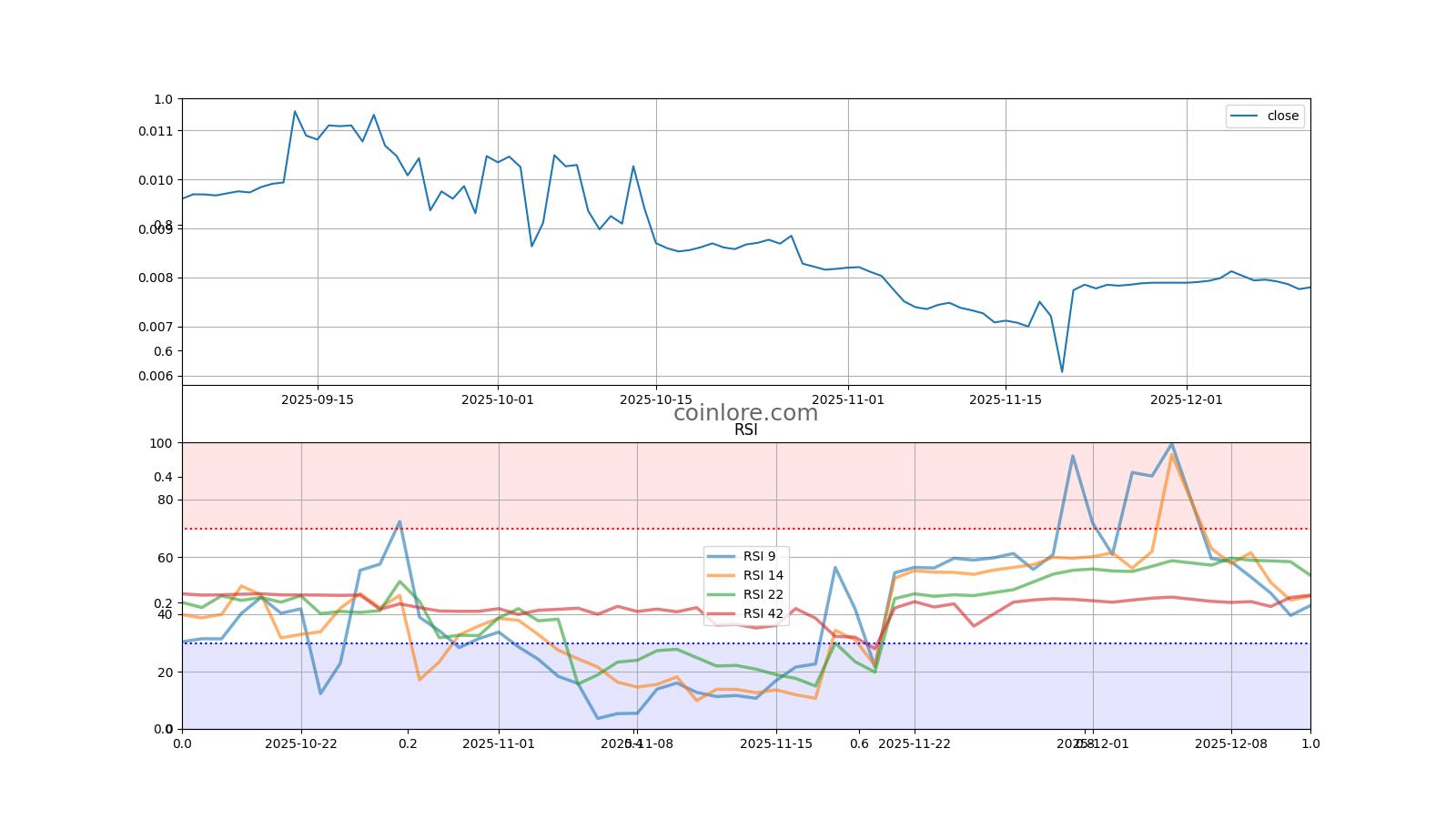 R币 RSI indicator
