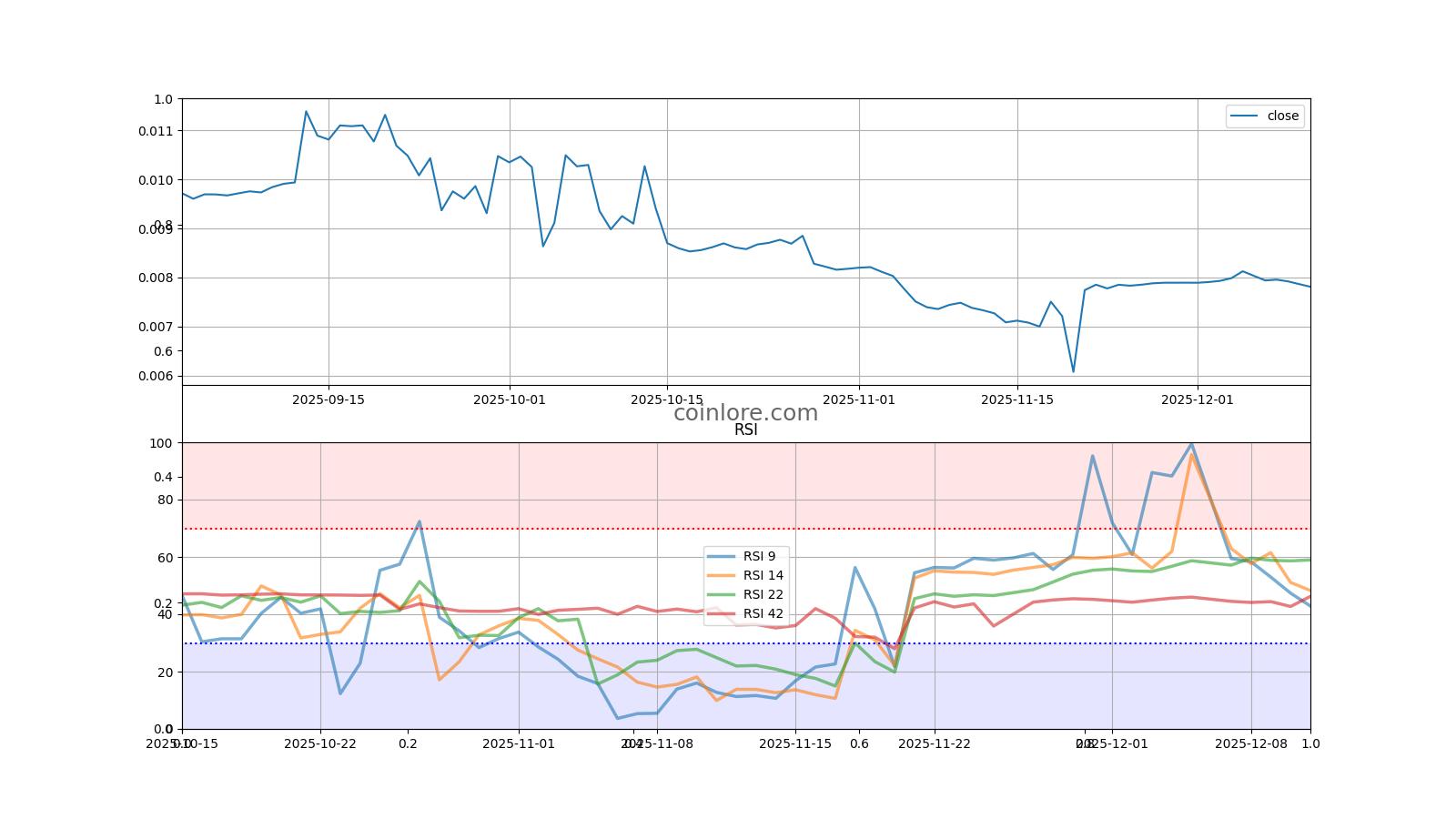 R币 RSI indicator